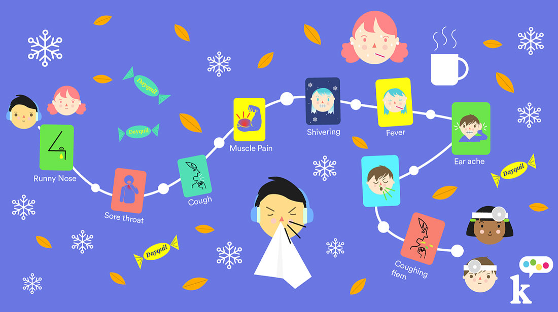 The Ai Powered Hack You Need To Survive Cold And Flu Season K Health